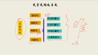 跟我一块学文言文难点: 特殊句式之定语后置(定语介绍)