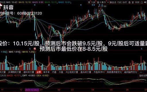 博彦科技002649后市值得关注(比购买理财收益跟高)