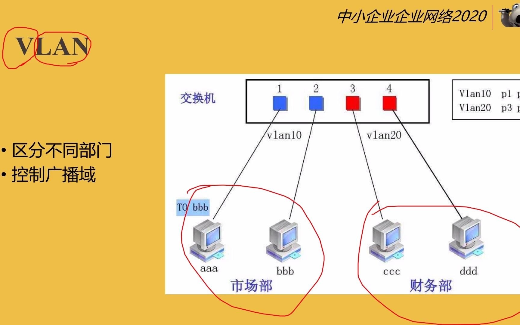 02 交换网络-Access、Trunk、Hybrid(2)
