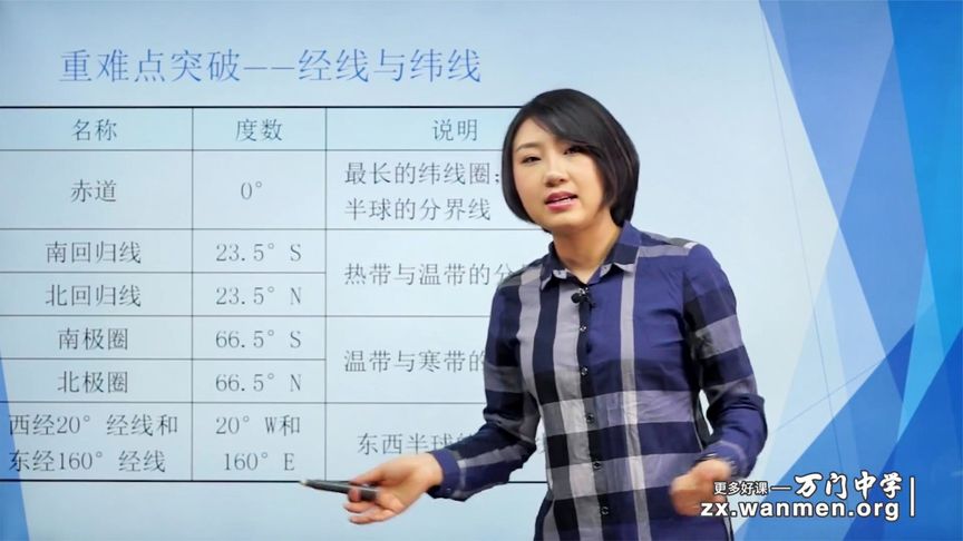 初中地理人教版七年级上册 利用经纬网定位、内容回顾
