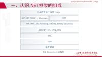 第1章 了解.NET框架 (1)