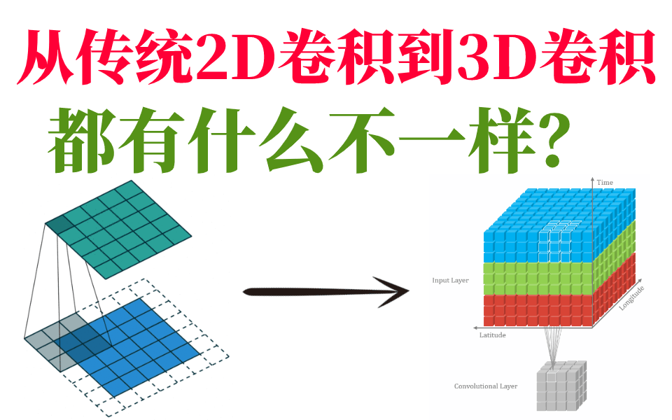 从传统2D卷积到3D卷积,都有什么不一样?计算机博士精讲基于PyTorch...