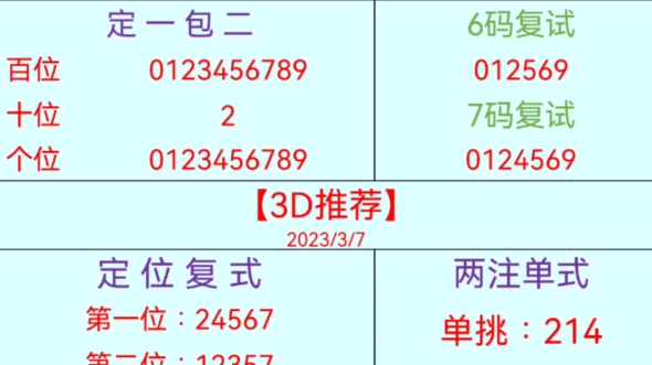 排列三.3d.数据分析!