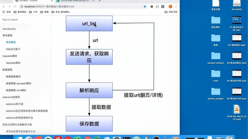 Python爬虫开发—爬虫基础_6_爬虫的流程