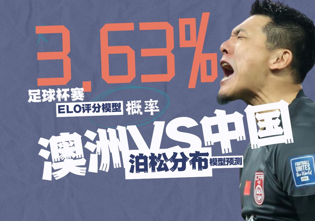 澳大利亚vs中国,国足仅有3.63%胜率?Elo杯赛模型教学!大角勇也