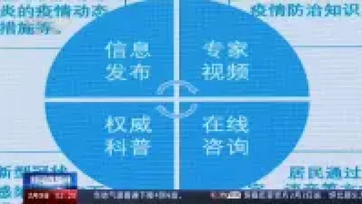 新型冠状病毒感染肺炎线上医生咨询平台正式开通:千余医生24小时...