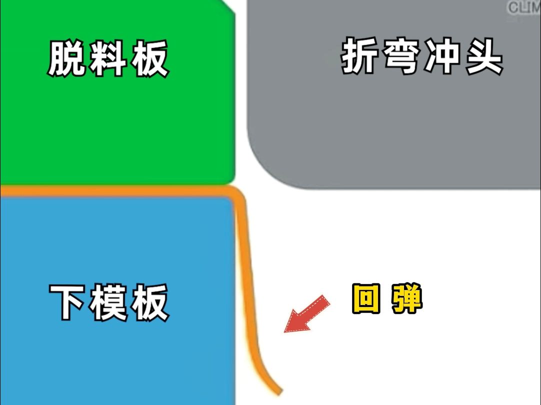 菜鸟模具设计经常出现这类问题,其实方法很简单,赶紧收藏起来