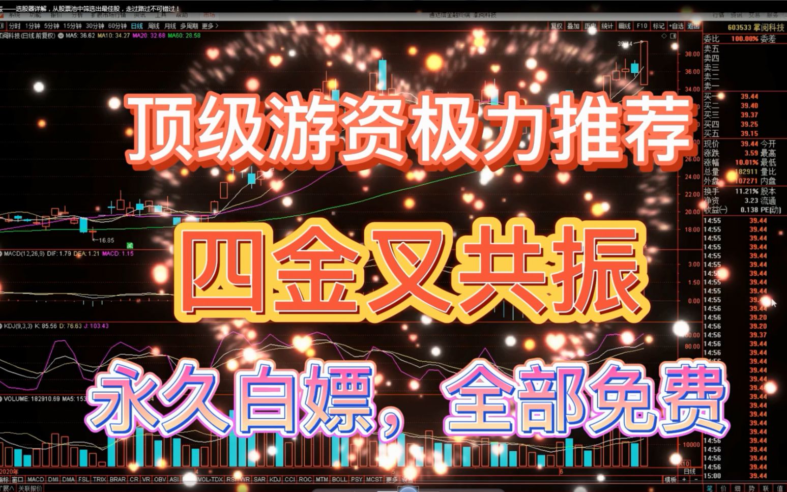 通达信四金叉共振指标——你可能不信,我仅用这一个指标,做到月入...