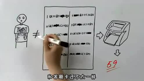 科普| 二维码到底是什么?
