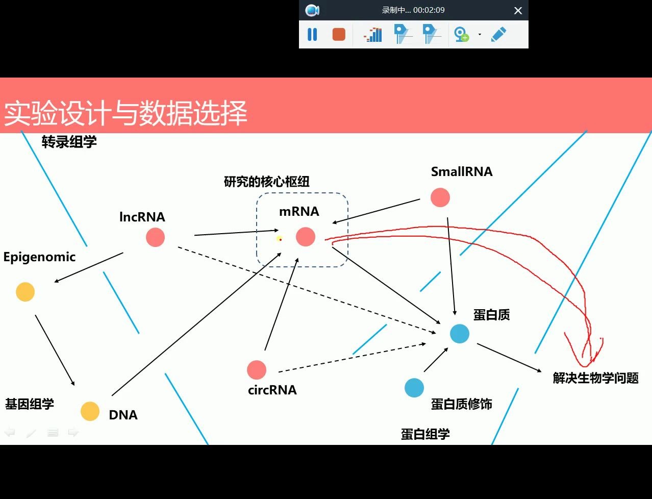 RNA-Seq转录组测序基础结果解读1——烈冰生物
