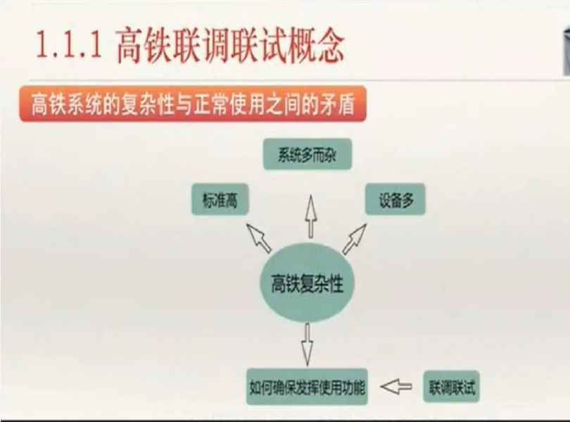 王平:高速铁路联调联试概述