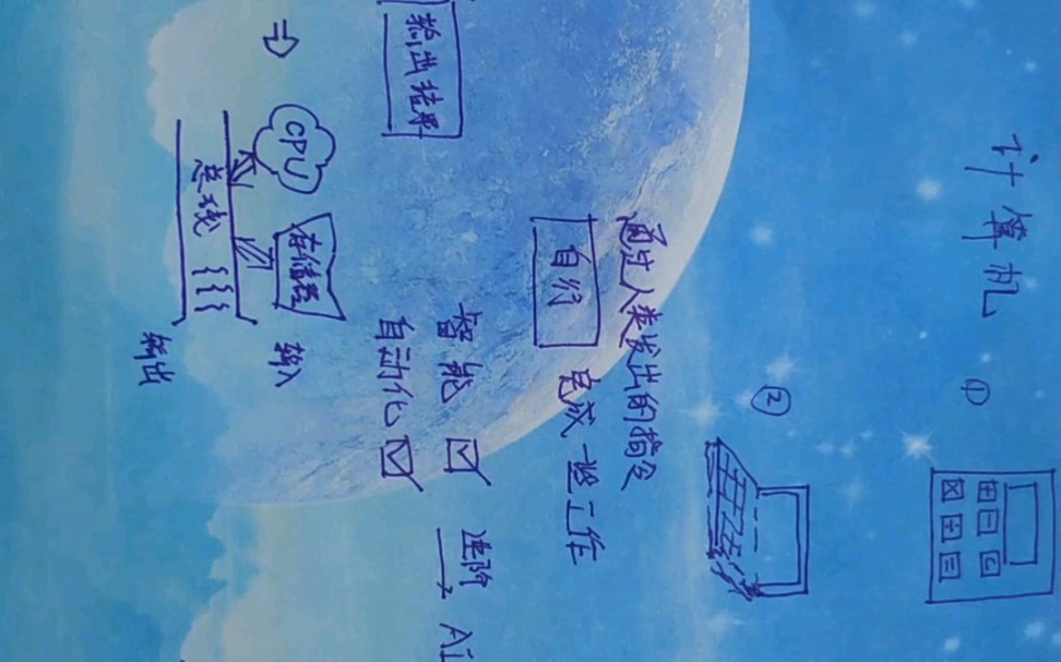 六分钟对计算机的工作过程有一个简单的概念理解