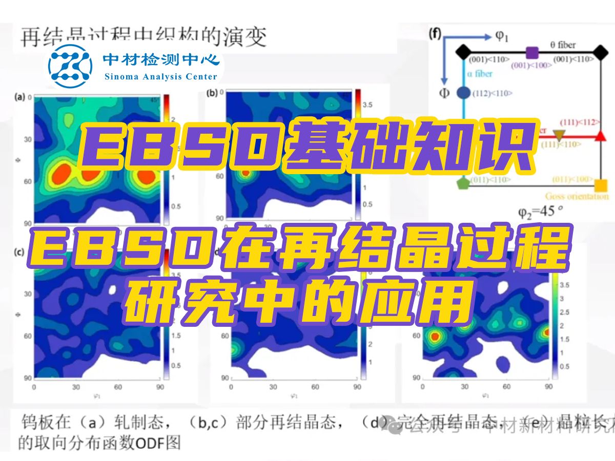 EBSD在再结晶过程研究中的应用——EBSD材料表征基础知识