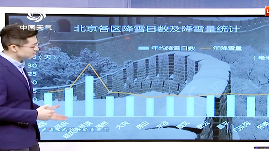北京迟迟未降初雪,要破历史一冬无雪?历史统计数据里找答案
