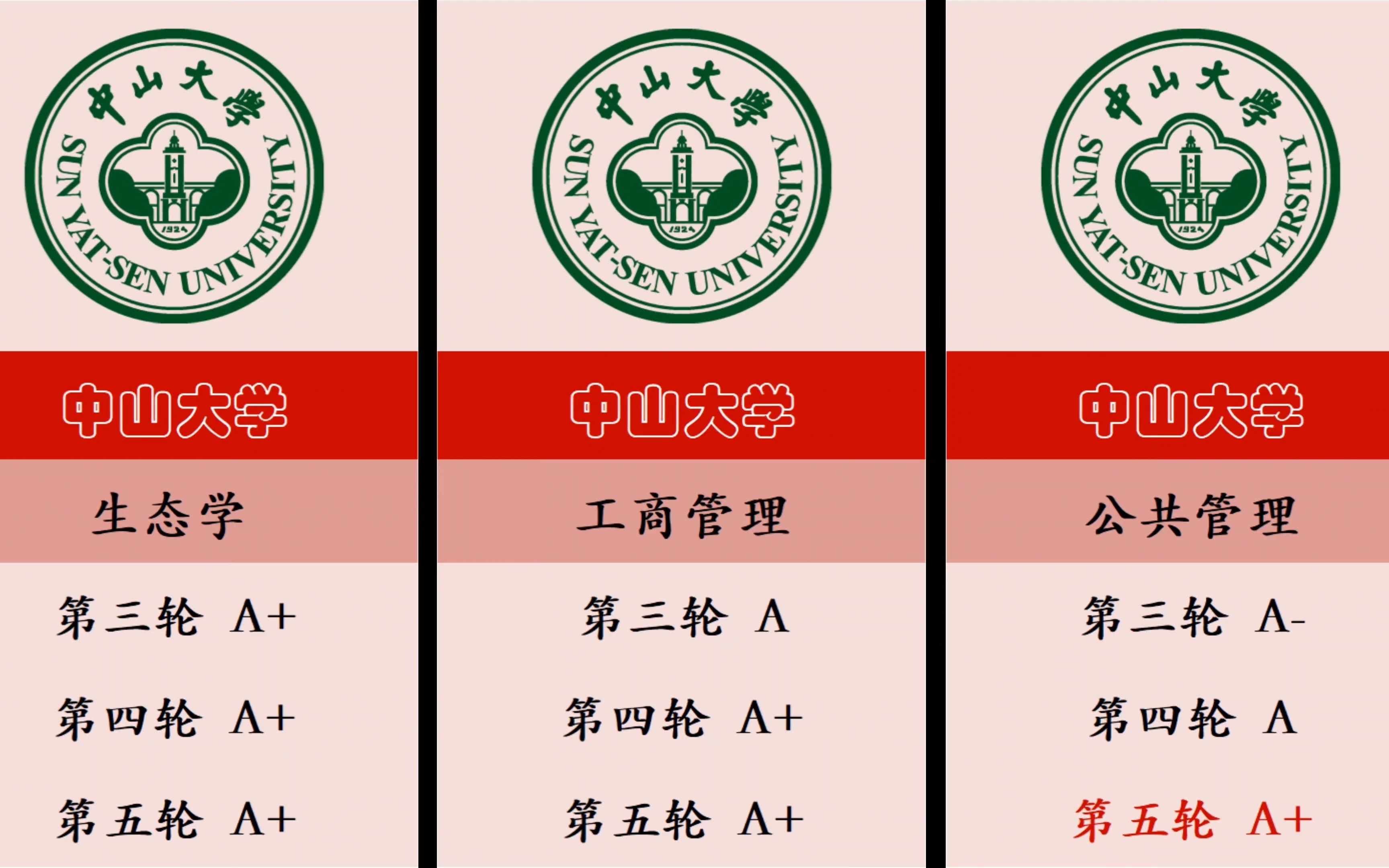 华南地区高校第五轮学科评估终极预测!
