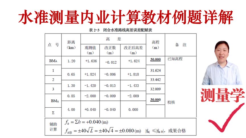 【知识好视频】闭合水准内业计算(平差)例题详解,再来一个。