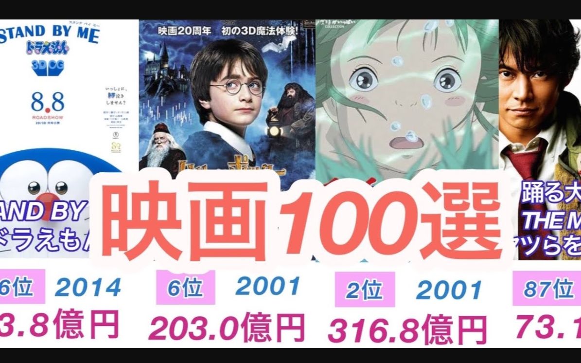 【21年最新版】日本国内电影票房排行榜TOP100!