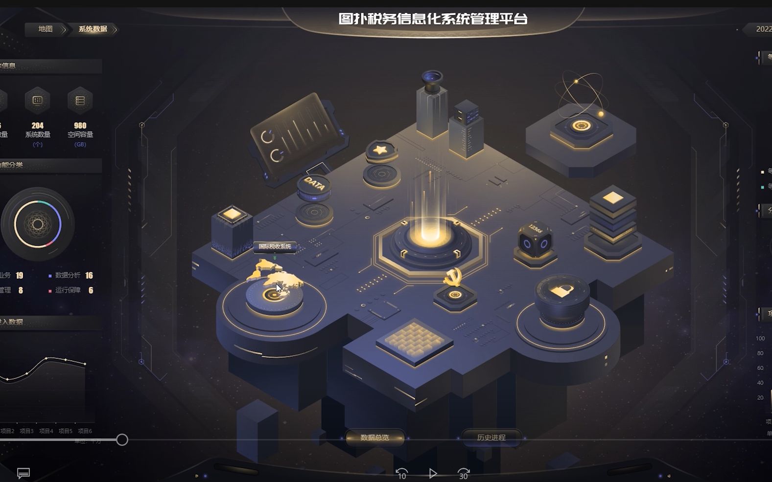金融大屏 数字孪生 税务管理 2D 可视化管理系统_图扑软件