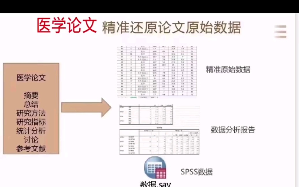 医学论文精准还原论文原始数据!进行医学数据统计分析!