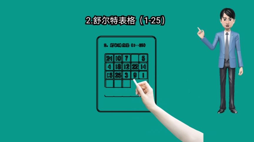 注意力A级课程第13课,舒尔特表格。速读速记提醒你好的注意力专