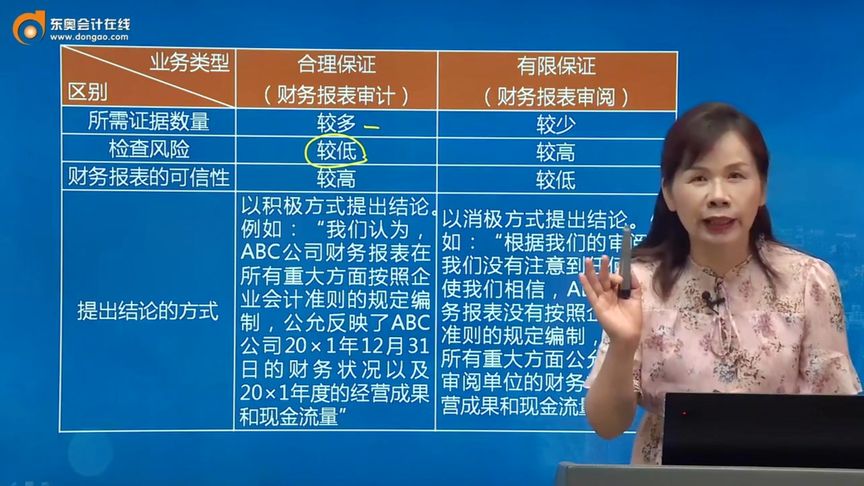 东奥会计在线:2020年真题急救营开课了,经典好题别错过!