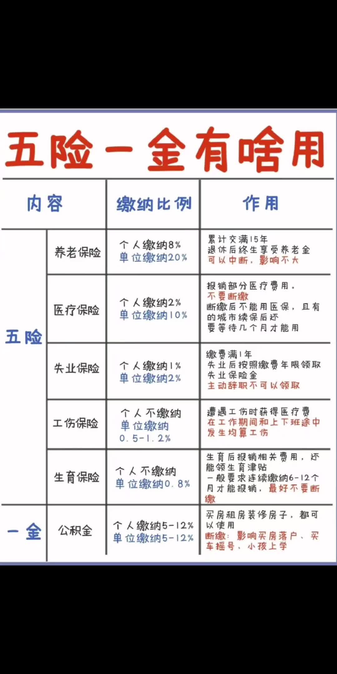 关于社保～