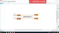 Xmind8简单使用说明