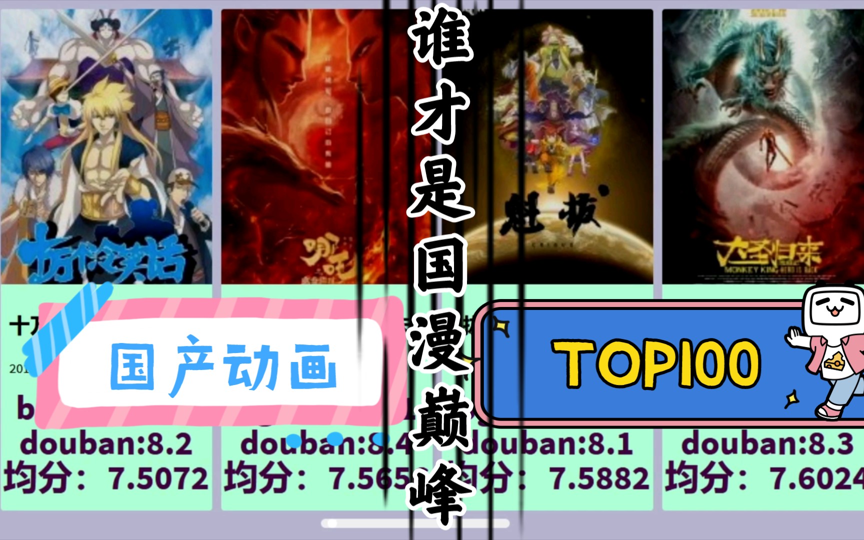 【排行榜】国产动画评分TOP100,大闹天宫yyds