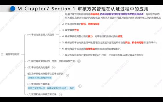 审核员考试之管理体系认证基础 M-Chapter7-1审核方案管理在认证...
