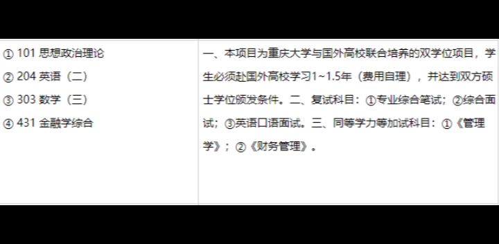 金融硕士/2023重庆大学金融专硕招生简章已出!最新要求要求双学位...