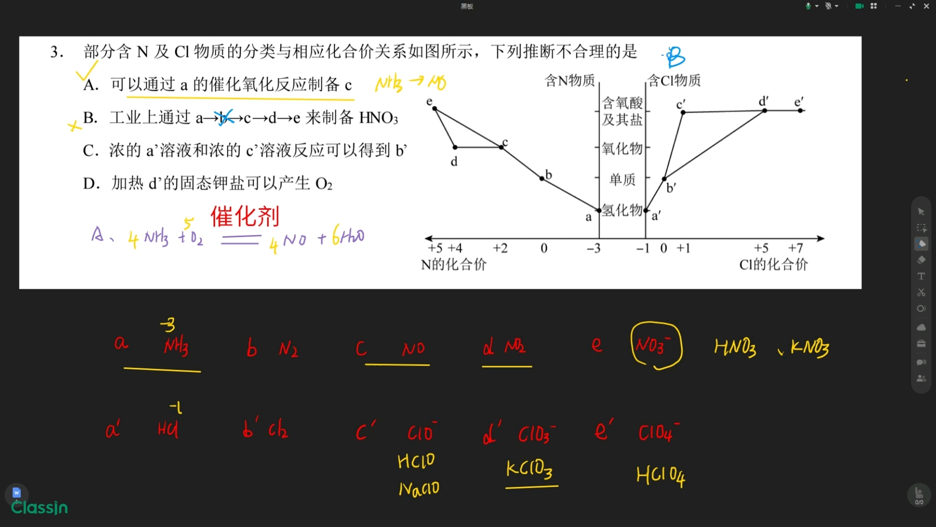 元素化学-N,CI的价类二维图-例题