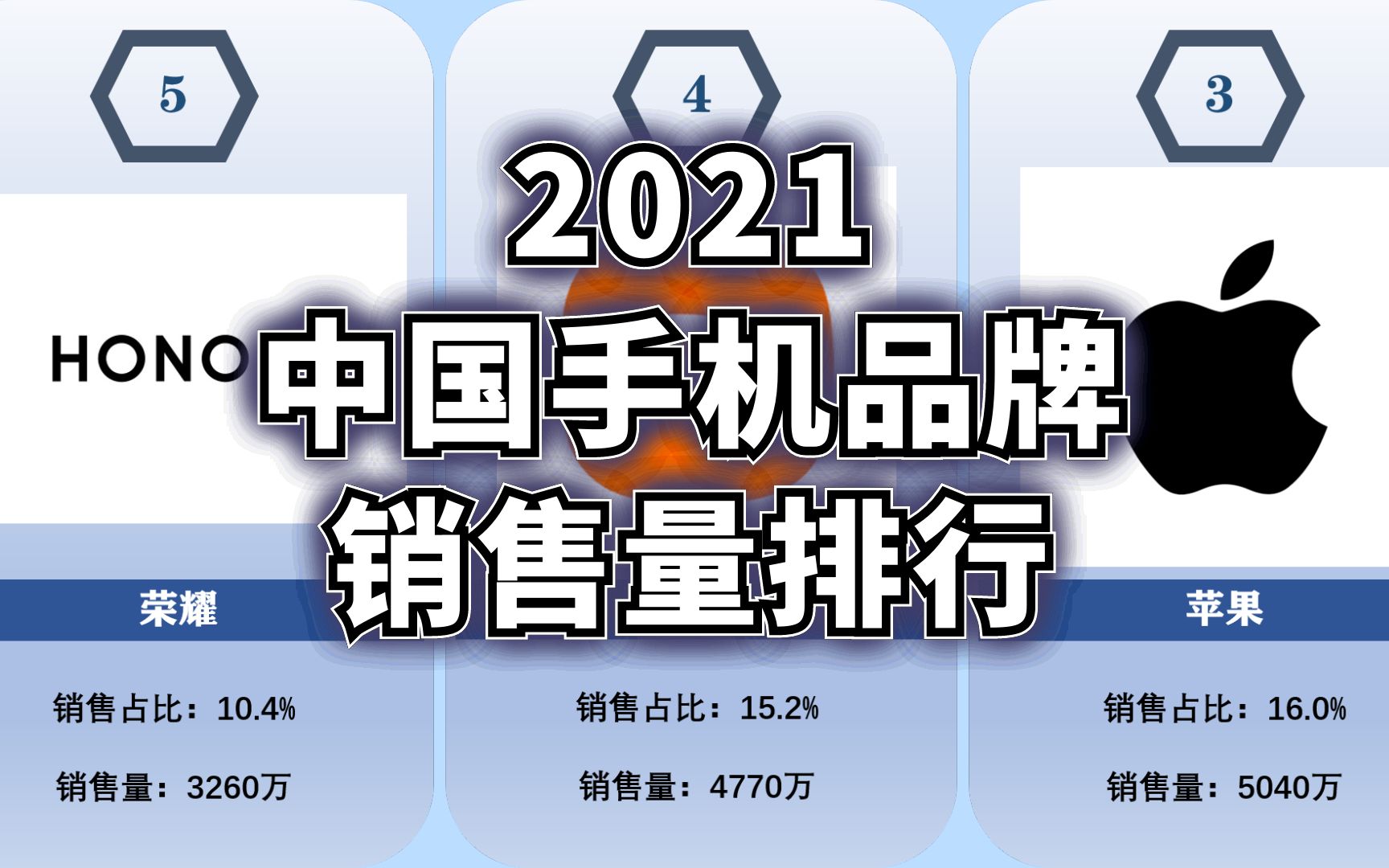 2021中国手机品牌销售排行