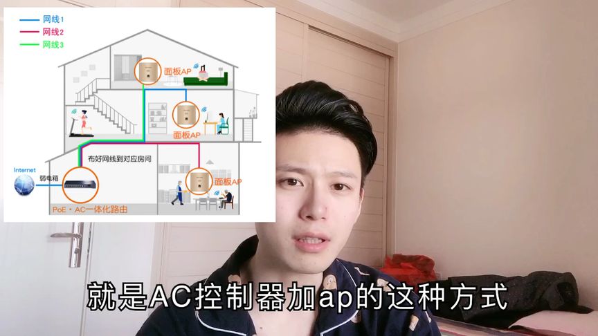 家装中的网络覆盖方式,AC+AP保证你家网络畅通无阻!