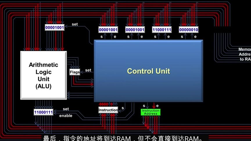 CPU是如何工作的