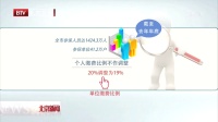 养老保险单位缴费比例降1% 北京新闻 160601