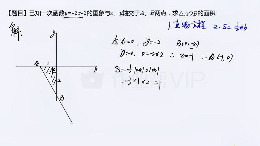 初中数学:一次函数的应用