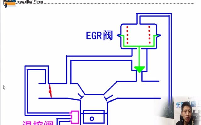 11、示波器诊断EGR波形ys