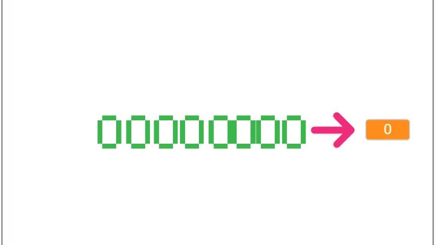二进制转十进制,scratch编程作品#在线学习 #人工智能 #python