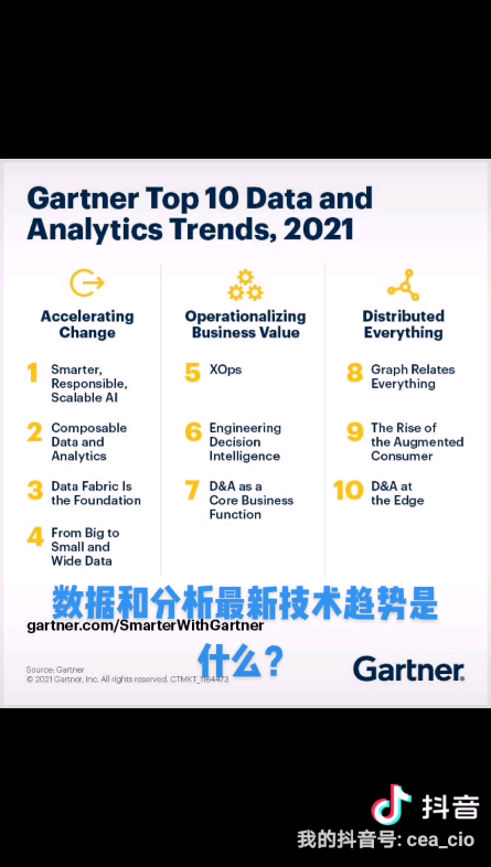 技术趋势之数据和分析1021。➕加速变化ߒ�智能的,负责的,可扩展的...