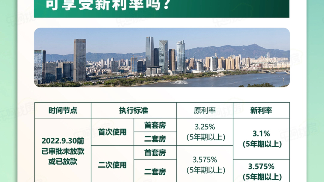 『公积金贷款利率下调后,政策前已审批未放款或已放款的客户,可享受...