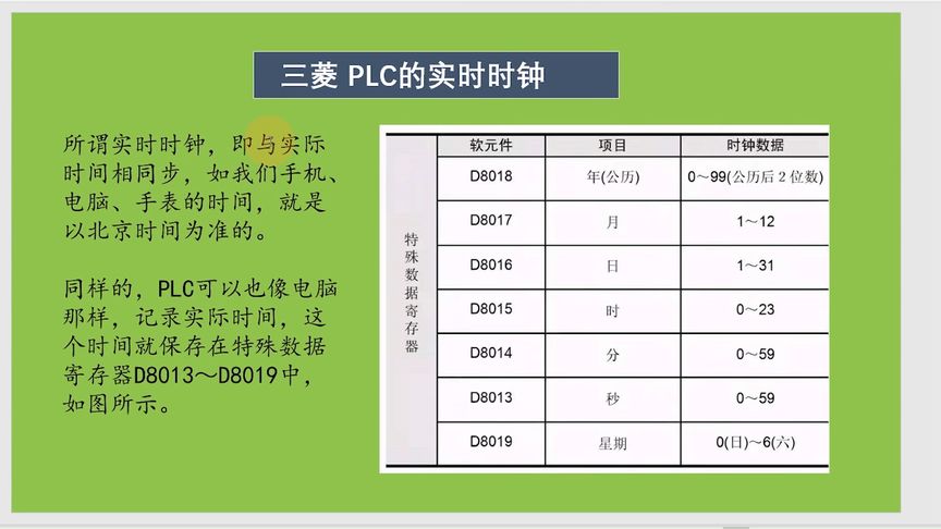 三菱 PLC的实时时钟