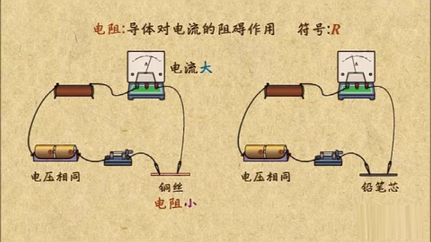 初中物理九年级电学知识 电阻的概念单位及换算 常见物体的电阻