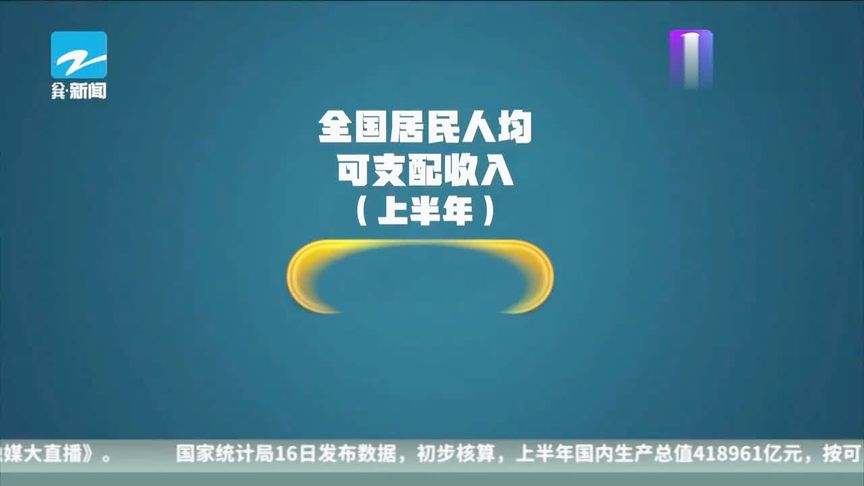 国家统计局:上半年GDP同比增长6.8%