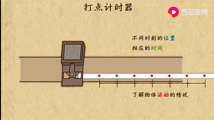 1.4.1打点计时器