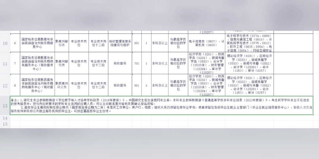 【事业编】国家税务总局贵州省税务系统事业单位公开招聘工作人员...