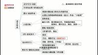 专家讲座《作业设计与“作业力”培养》福建省普通教育教学研究室 ...