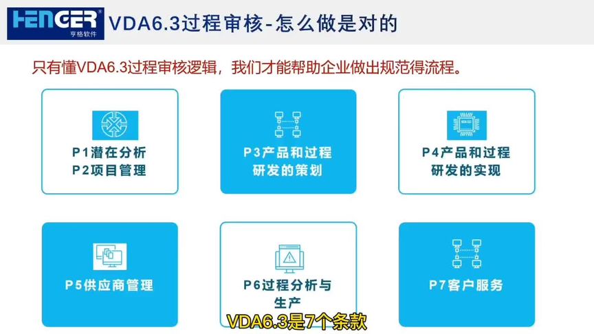 只有懂VDA6.3过程审核逻辑,我们才能帮助企业做出规范的流程