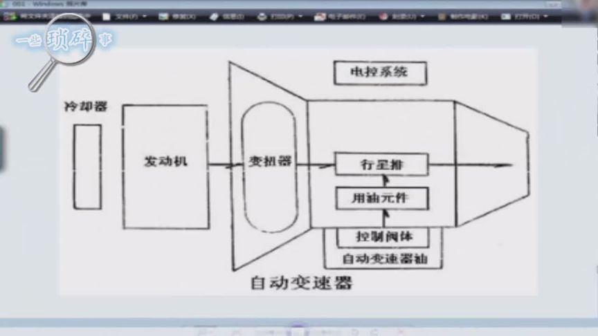 汽车维修视频教程之自动变速器的控制原理及检修方法!