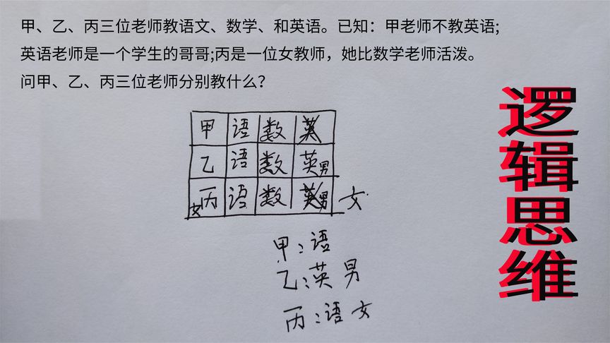 逻辑思维,没有任何计算的数学,能把辅导孩子的妈妈到崩溃大哭