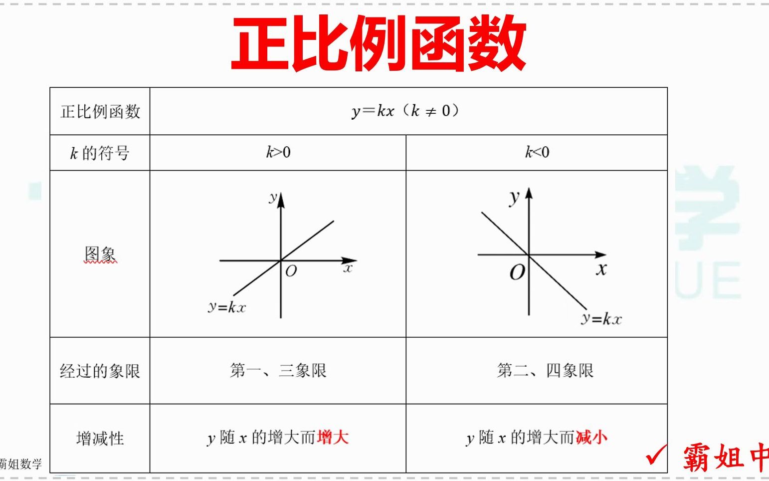 初中数学:第17集|正比例函数